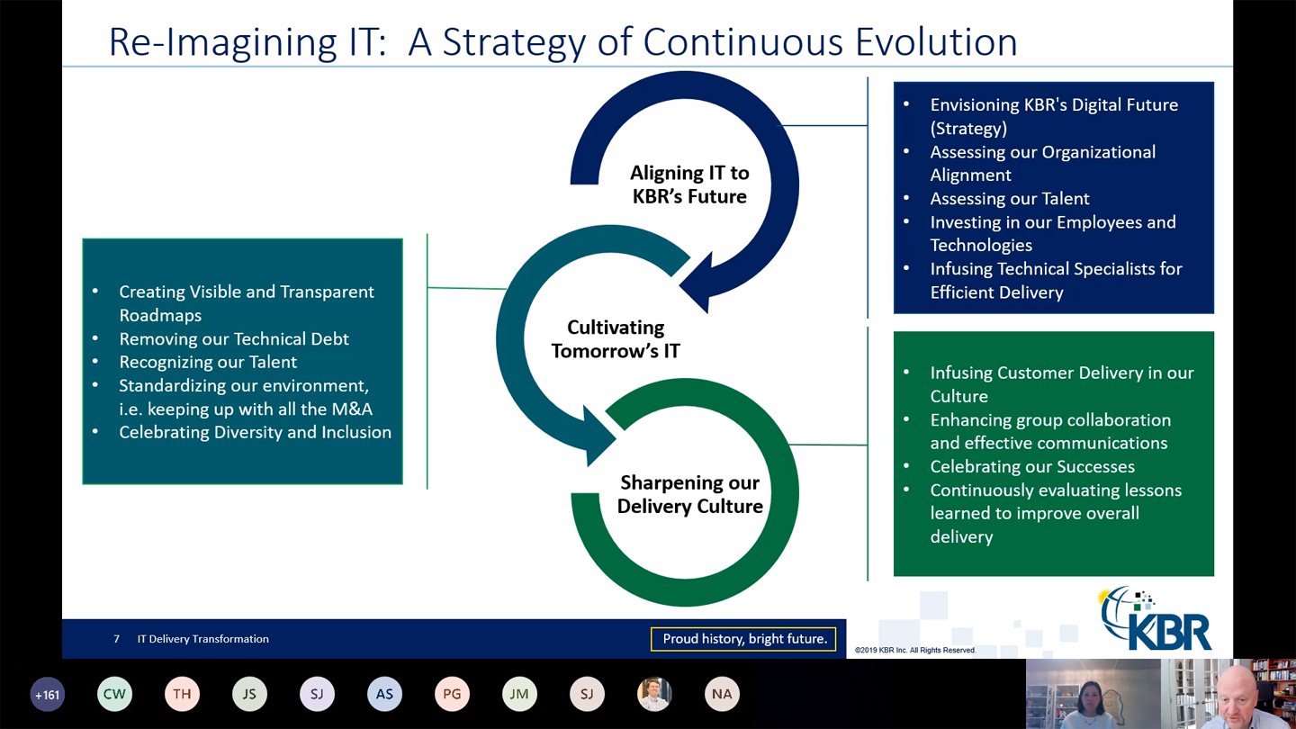 Reimagining KBR Information Technology | KBR